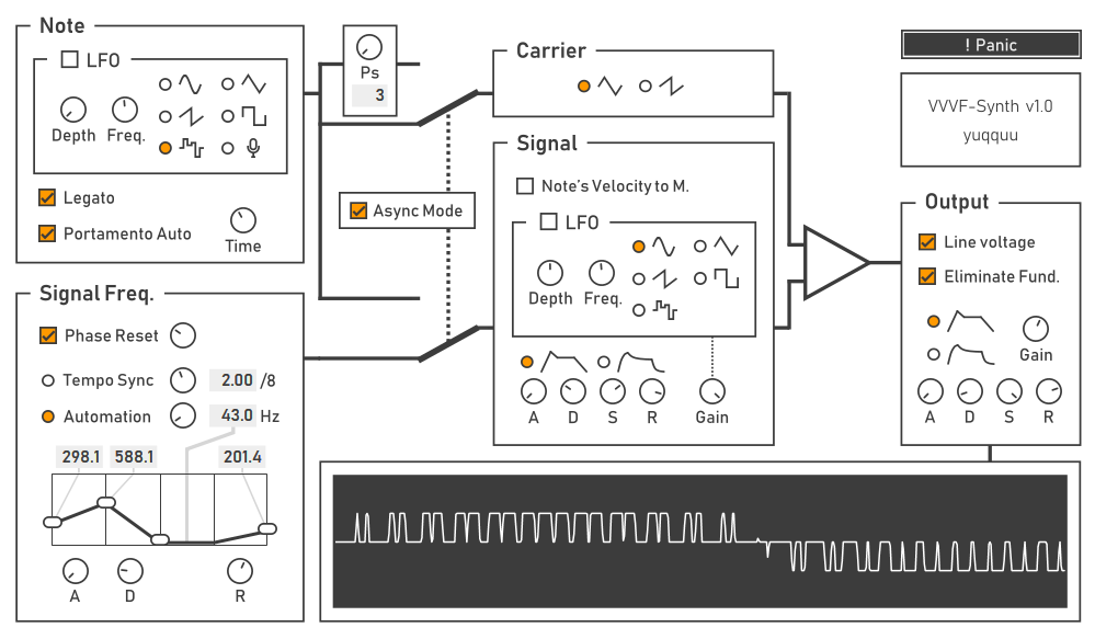 VVVF-Synth 紹介ページ